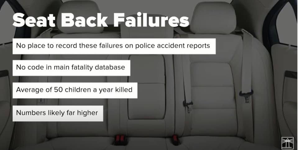 Modernizing Seatback Safety Act - The Center for Auto Safety